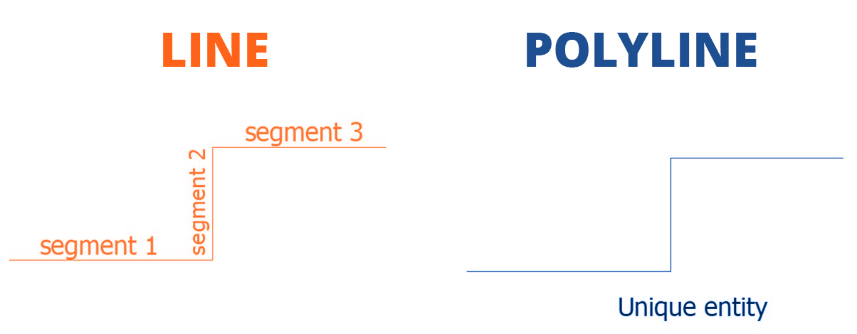 How to Use the Draw Tab Tools in SOLIDWORKS Electrical