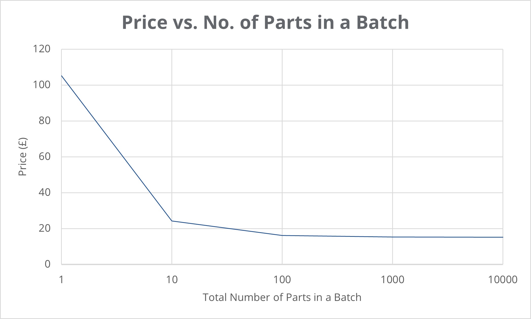 How to Calculate Costs with SOLIDWORKS Costing