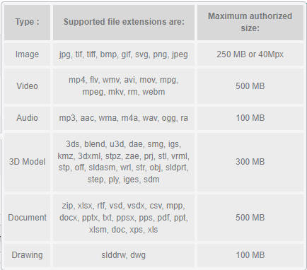 What is 3DSWYM? A 3DEXPERIENCE Platform Tutorial