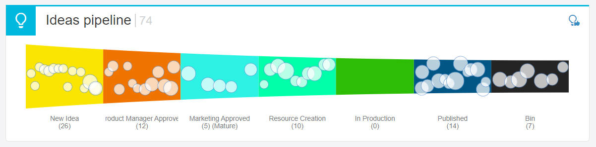 What is 3DSWYM? A 3DEXPERIENCE Platform Tutorial