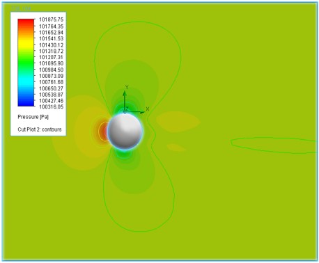 SOLIDWORKS Flow Simulation: What is the Magnus Effect?