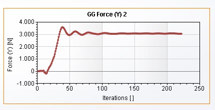 SOLIDWORKS Flow Simulation: What is the Magnus Effect?