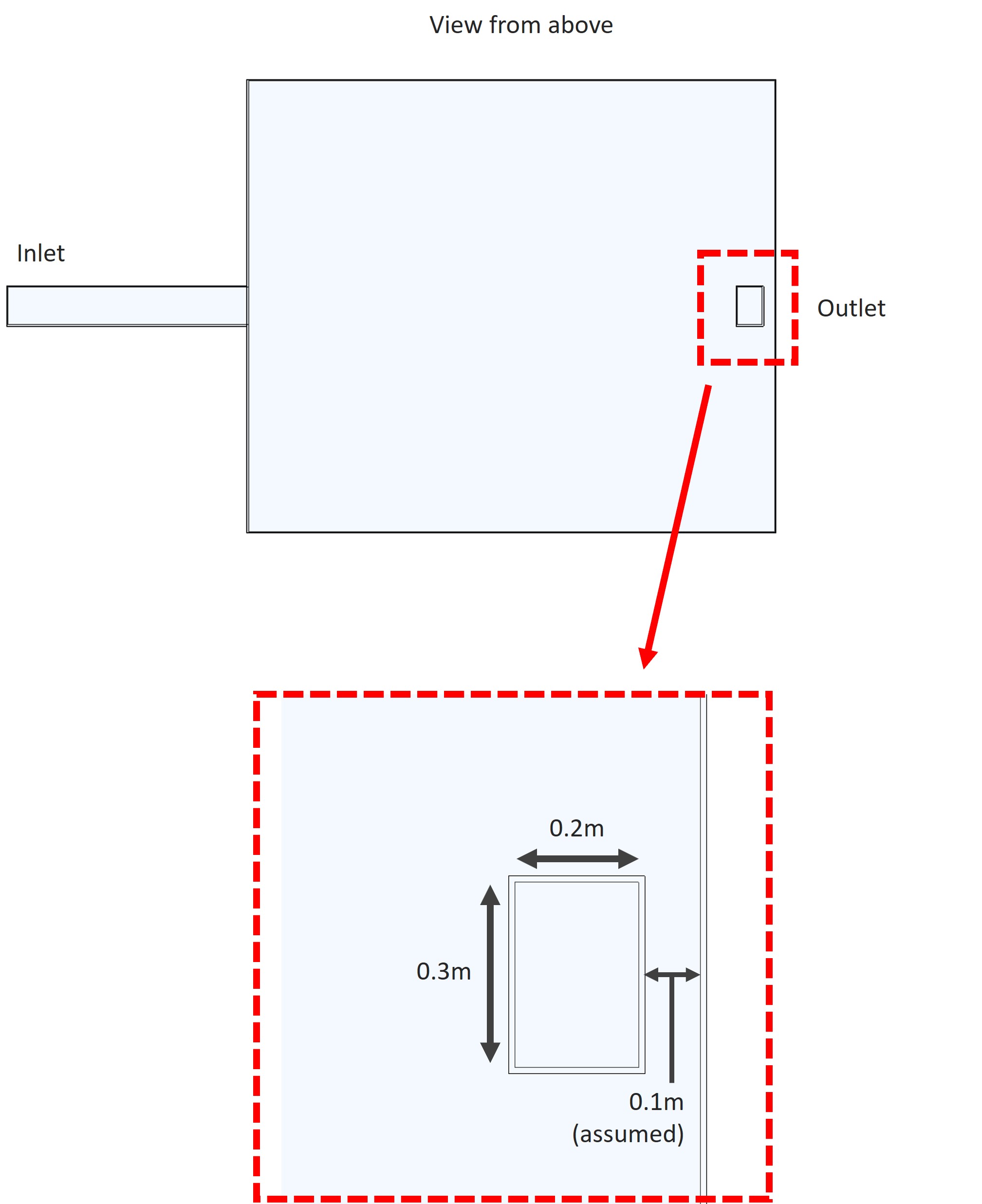 CFD Simulation: Validating SOLIDWORKS Flow Simulation with Ventilation