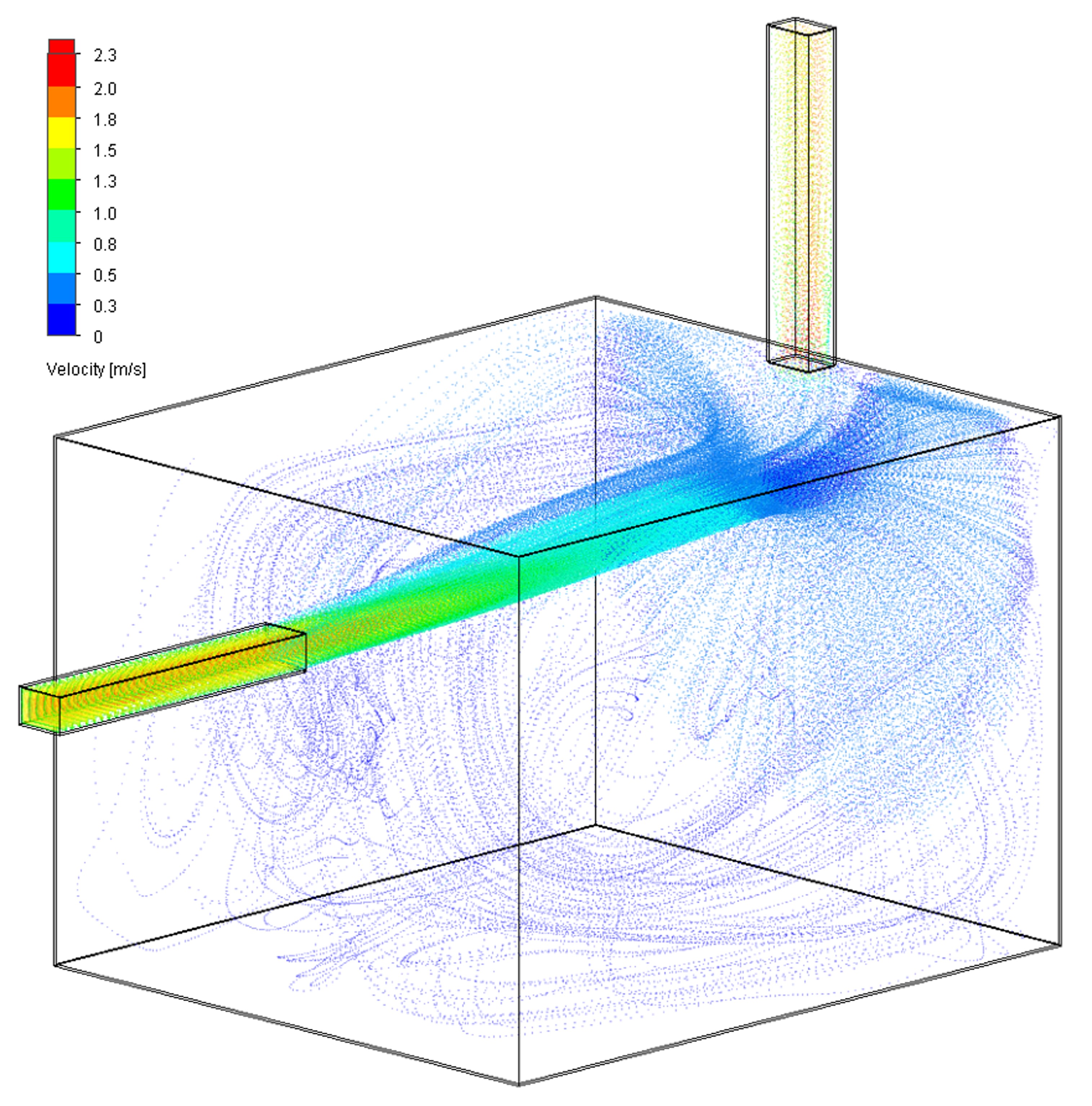 CFD Simulation: Validating SOLIDWORKS Flow Simulation with Ventilation