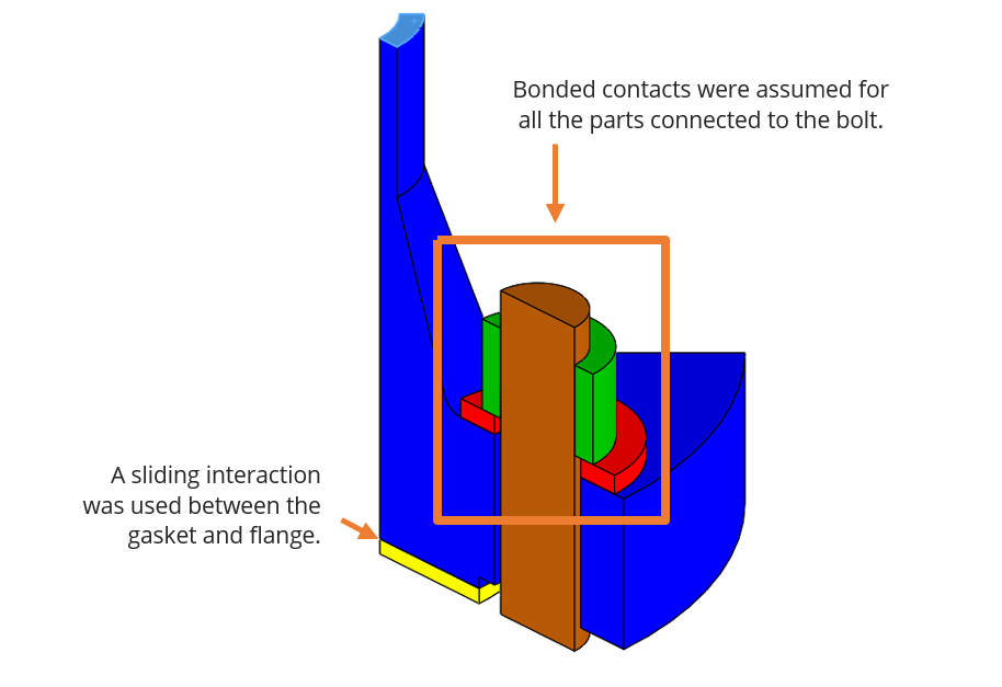 FEA Simulation: Validating SOLIDWORKS Static Simulation Results