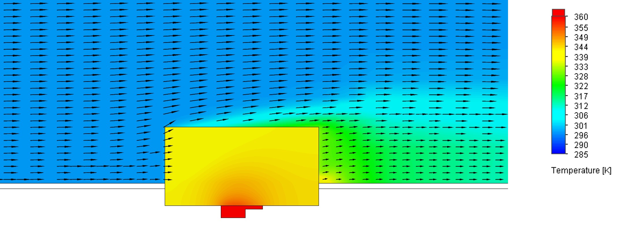 CFD Simulation: Validating SOLIDWORKS Flow Simulation for Thermal Anal