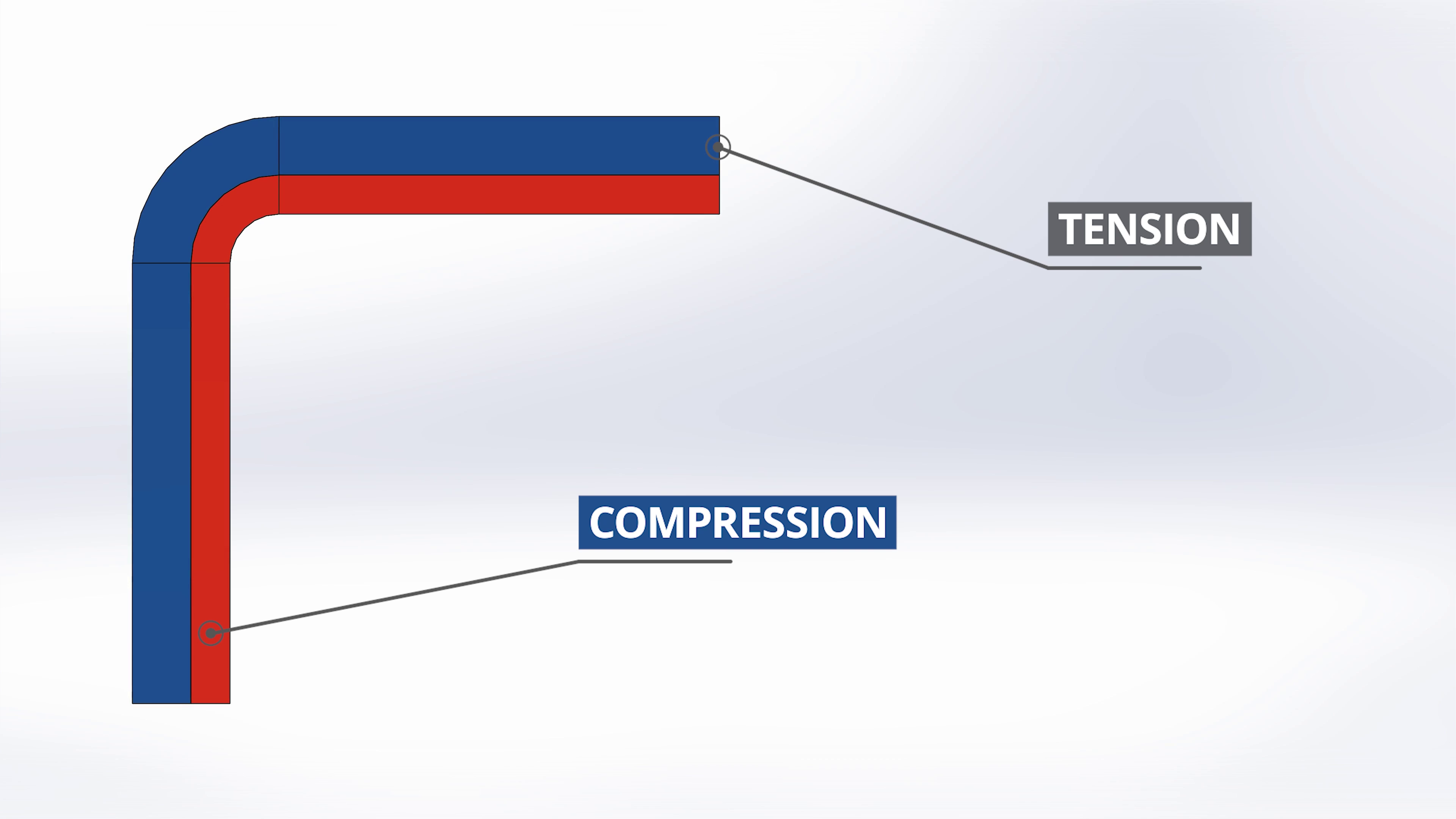 SOLIDWORKS for Fabrication: What is a K-Factor?