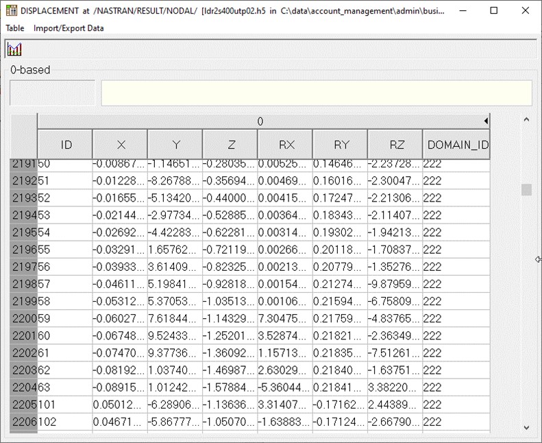 MSC Nastran: Automating Post-Processing to Save Time and Avoid Errors.