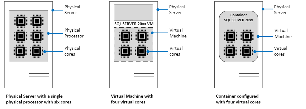 SOLIDWORKS PDM: Microsoft SQL Server Licensing Explained
