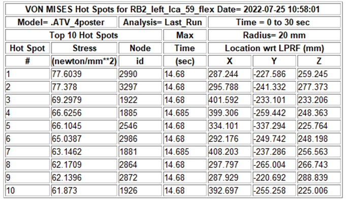 Extending the Capability of SOLIDWORKS Motion with MSC Adams