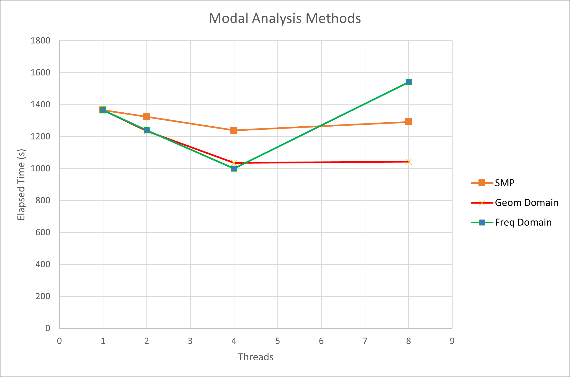 The Answer to Parallel Processing